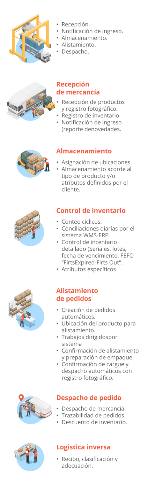 Almacenamiento | Repremundo
